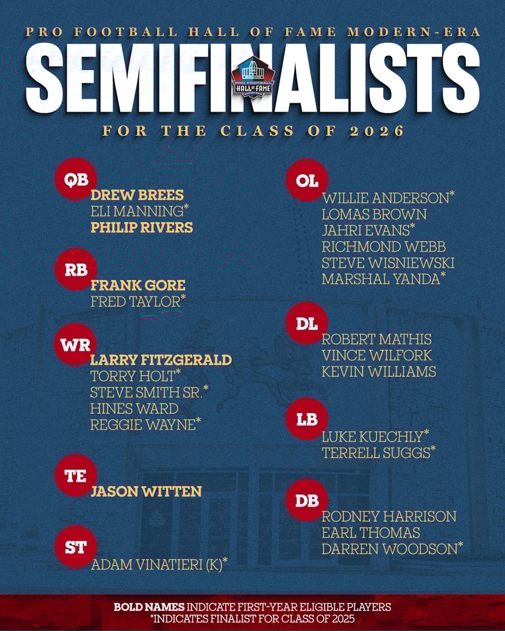 26 Modern-Era Players named as Semifinalists for Pro Football Hall of Fame’s Class of 2026 | Pro ...